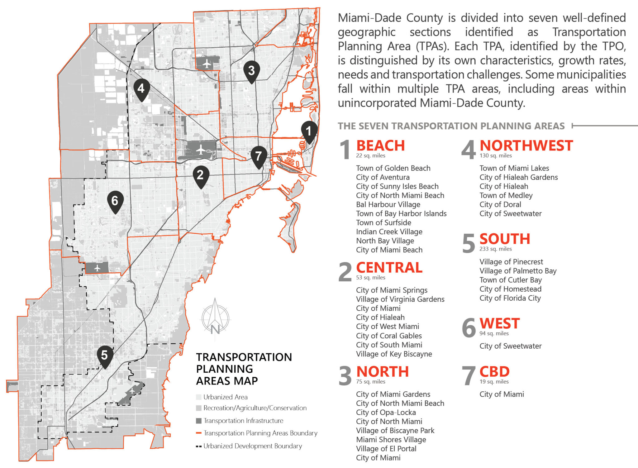 THE PLAN – Miami-Dade TPO LRTP 2050
